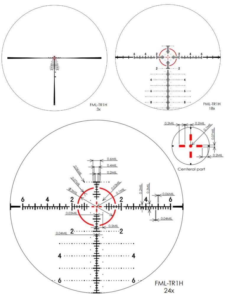 First Focal Plane Reticles | MARCH Scopes | DEON Optical Design Corporation
