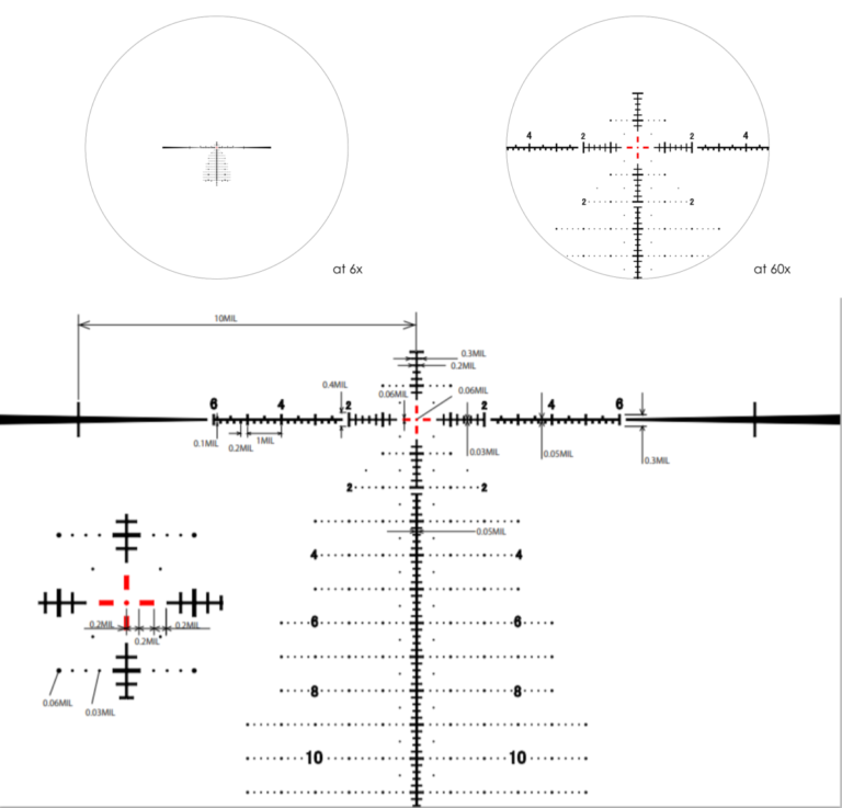 First Focal Plane Reticles | MARCH Scopes | DEON Optical Design Corporation