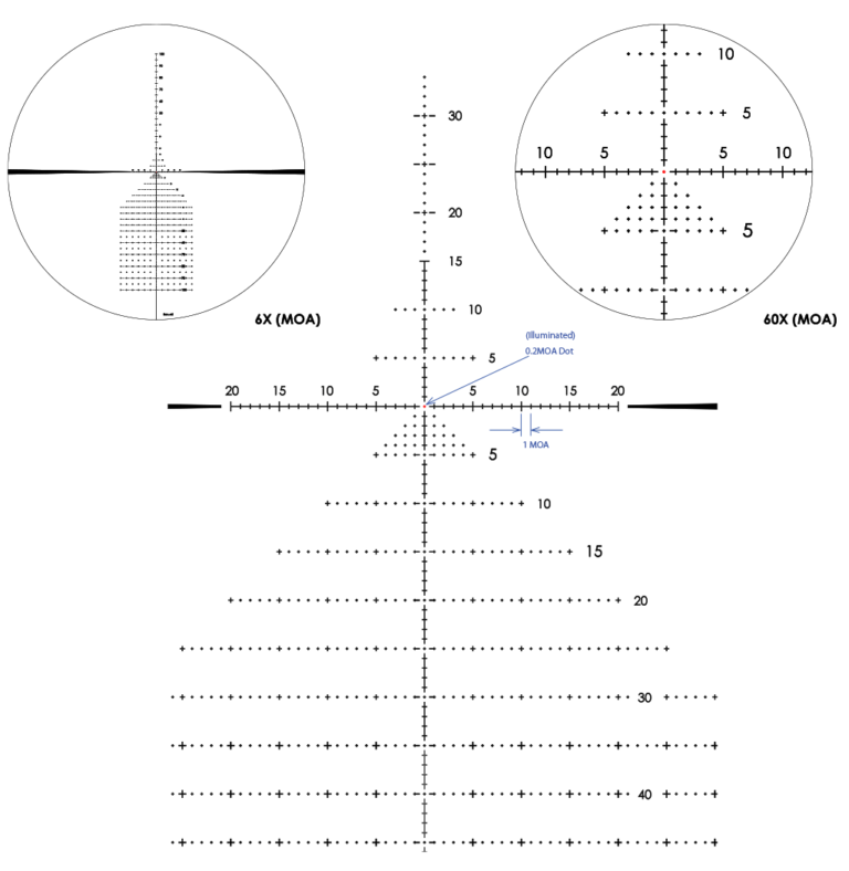 First Focal Plane Reticles | MARCH Scopes | DEON Optical Design Corporation