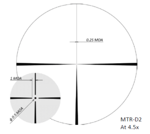 Collaborating with the top shooters, NEW Service rifle scope 1-4.5x24mm ...