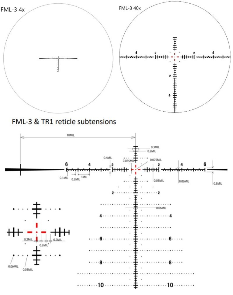 First Focal Plane Reticles | MARCH Scopes | DEON Optical Design Corporation