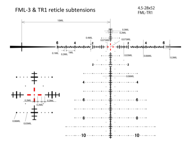First Focal Plane Reticles | MARCH Scopes | DEON Optical Design Corporation