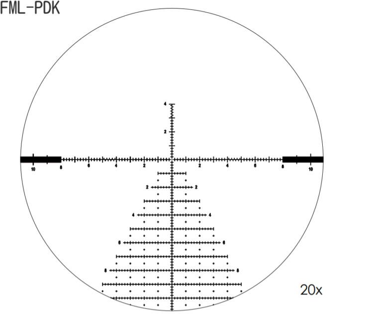 First Focal Plane Reticles | MARCH Scopes | DEON Optical Design Corporation
