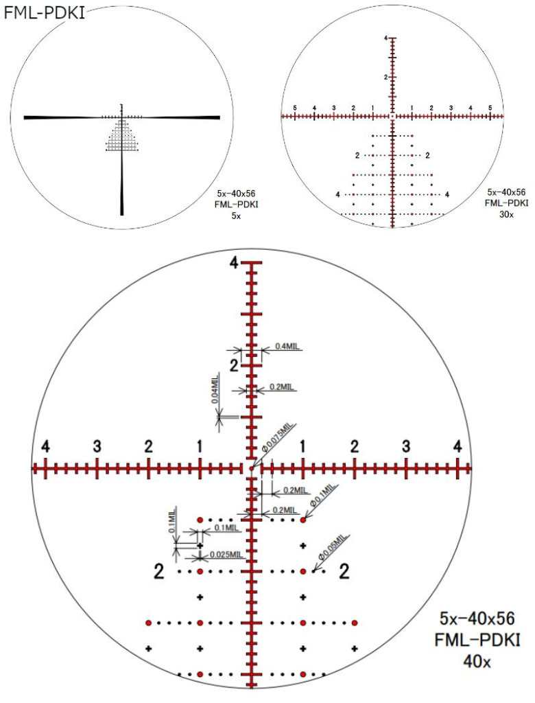 First Focal Plane Reticles | MARCH Scopes | DEON Optical Design Corporation
