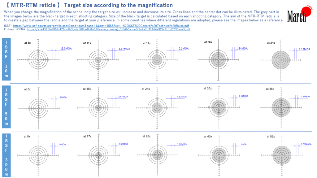 New reticle for ISSF 50m, 300m and other shooting category with round ...