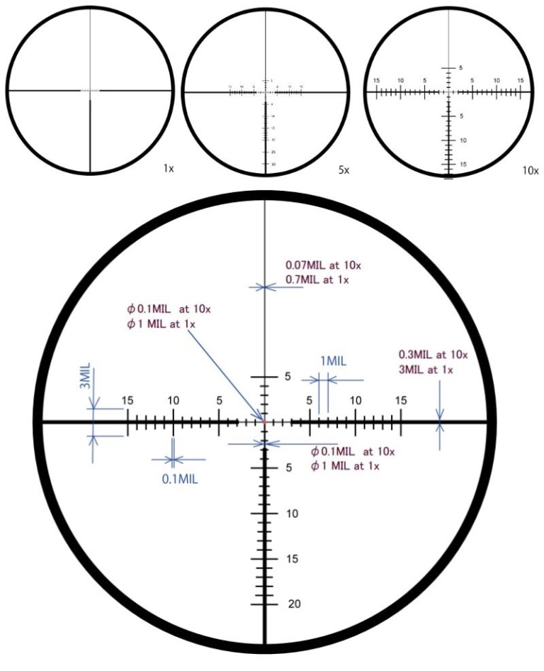 First Focal Plane Reticles | MARCH Scopes | DEON Optical Design Corporation