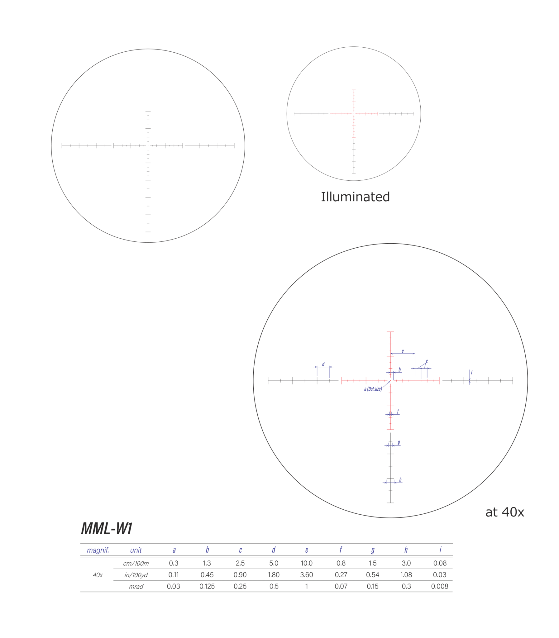Second Focal Plane Reticles | MARCH Scopes | DEON Optical Design ...