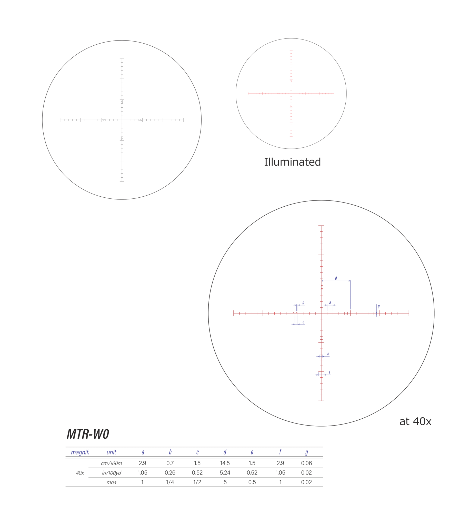 Second Focal Plane Reticles | MARCH Scopes | DEON Optical Design ...