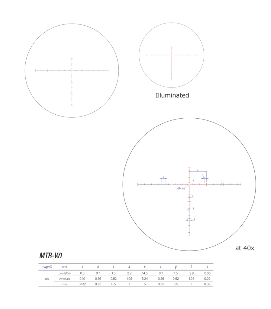 Second Focal Plane Reticles | MARCH Scopes | DEON Optical Design ...