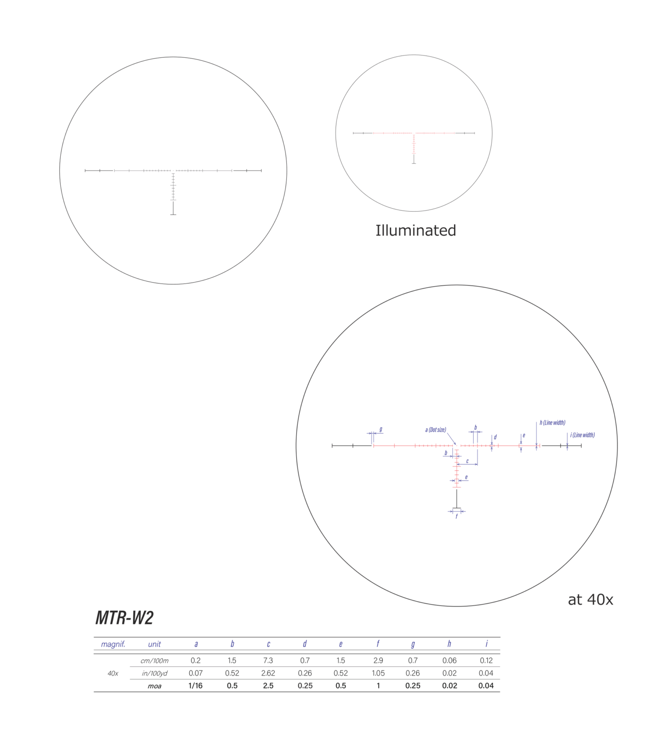 Second Focal Plane Reticles | MARCH Scopes | DEON Optical Design ...