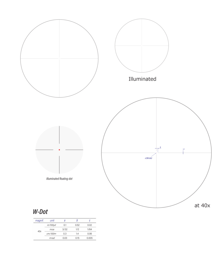 Second Focal Plane Reticles | MARCH Scopes | DEON Optical Design ...