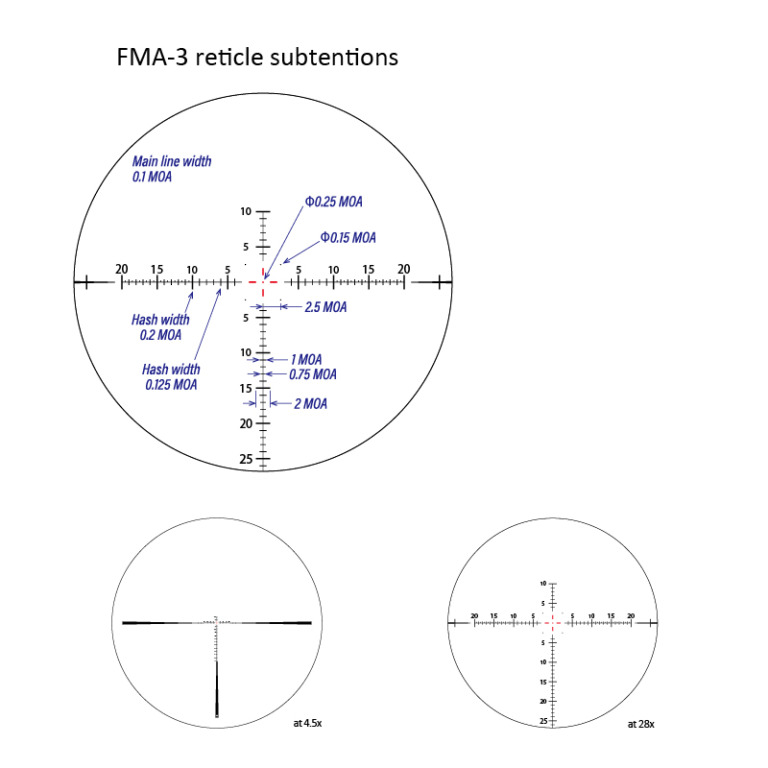 First Focal Plane Reticles | MARCH Scopes | DEON Optical Design Corporation