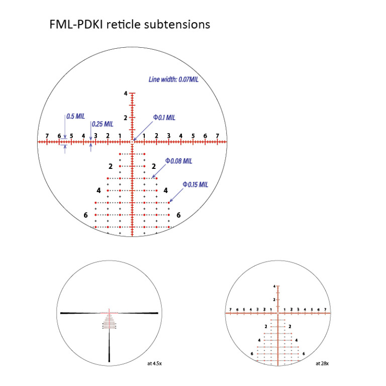 First Focal Plane Reticles | MARCH Scopes | DEON Optical Design Corporation