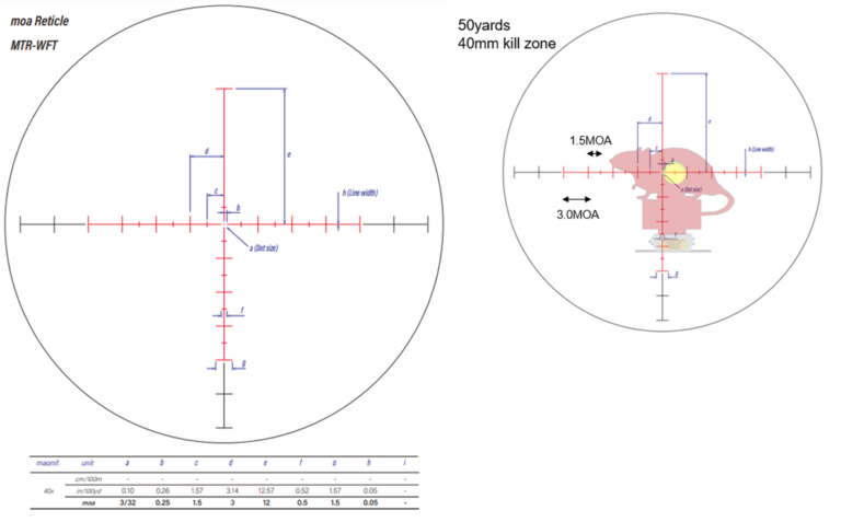 Second Focal Plane Reticles | MARCH Scopes | DEON Optical Design ...
